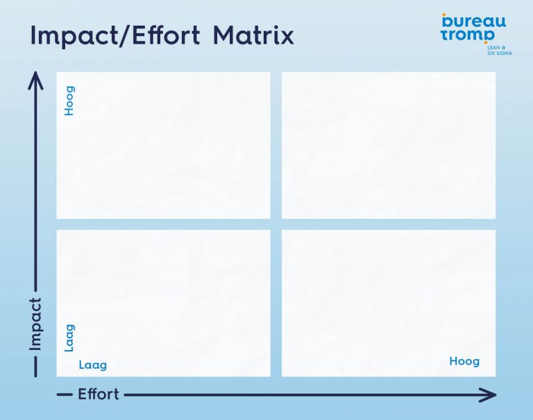 Impact-Effect-Matrix | Bureau Tromp