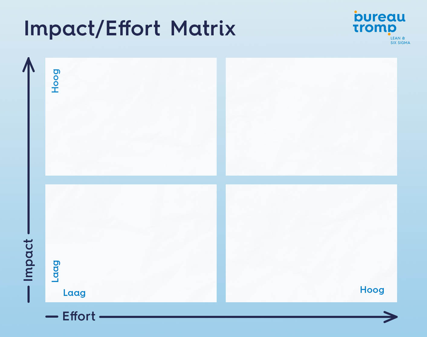 Impact-Effect-Matrix - Yellowbelt